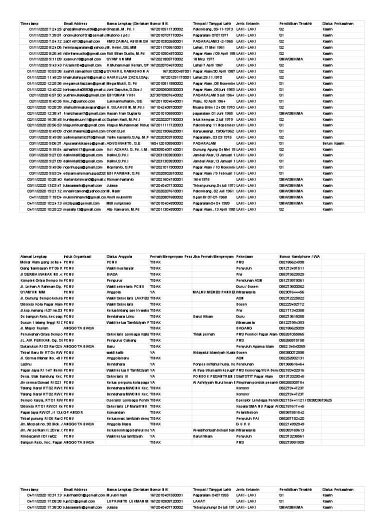 FORMULIR KARTANU PCNU PAGAR ALAM (Respons) - Form Responses 1 | PDF