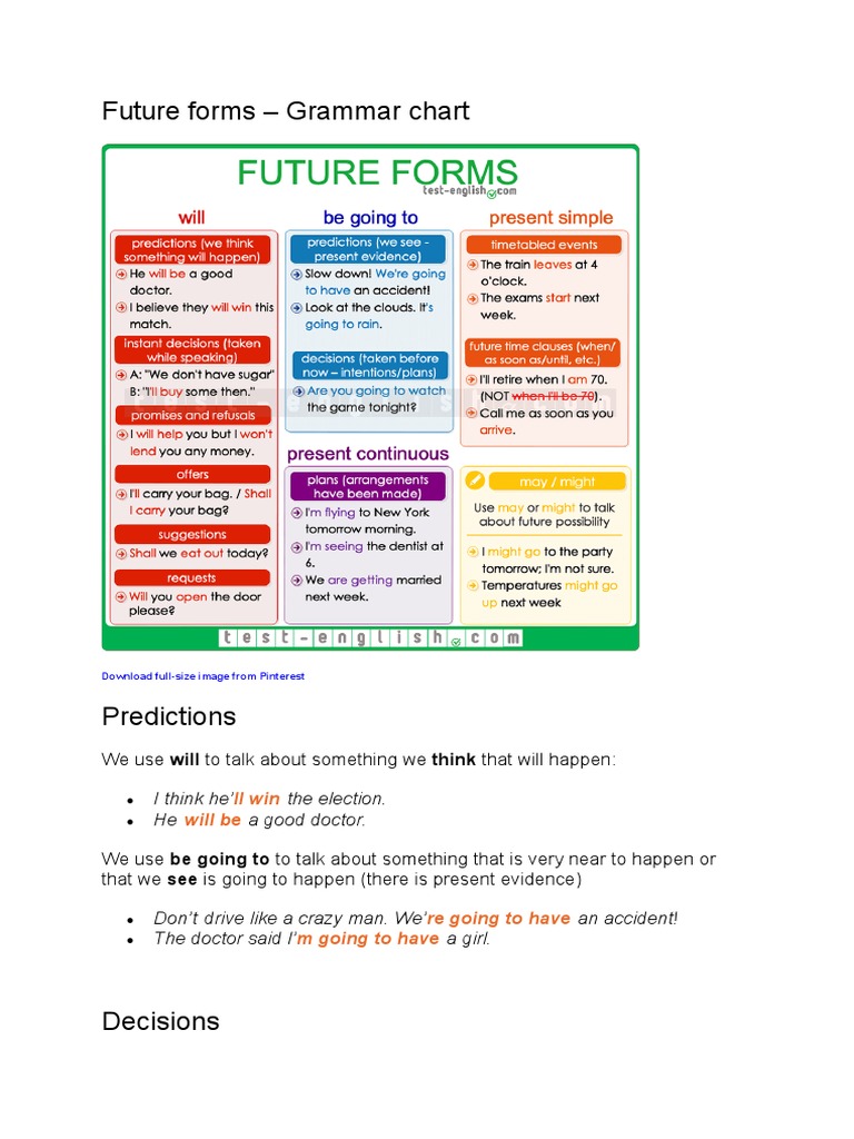 Future Forms - Chart | PDF