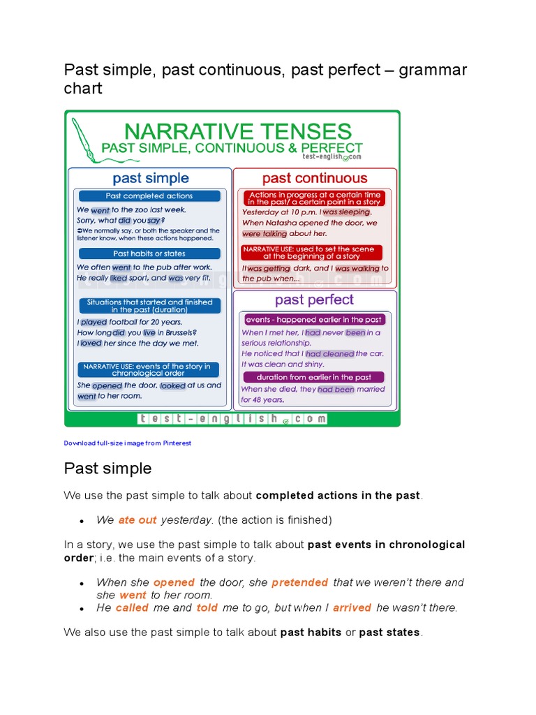 Past Simple Past Cont Past Perf - Chart | PDF