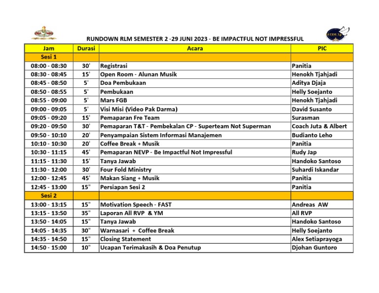 Rundown RLM Semester 2 2023 | PDF