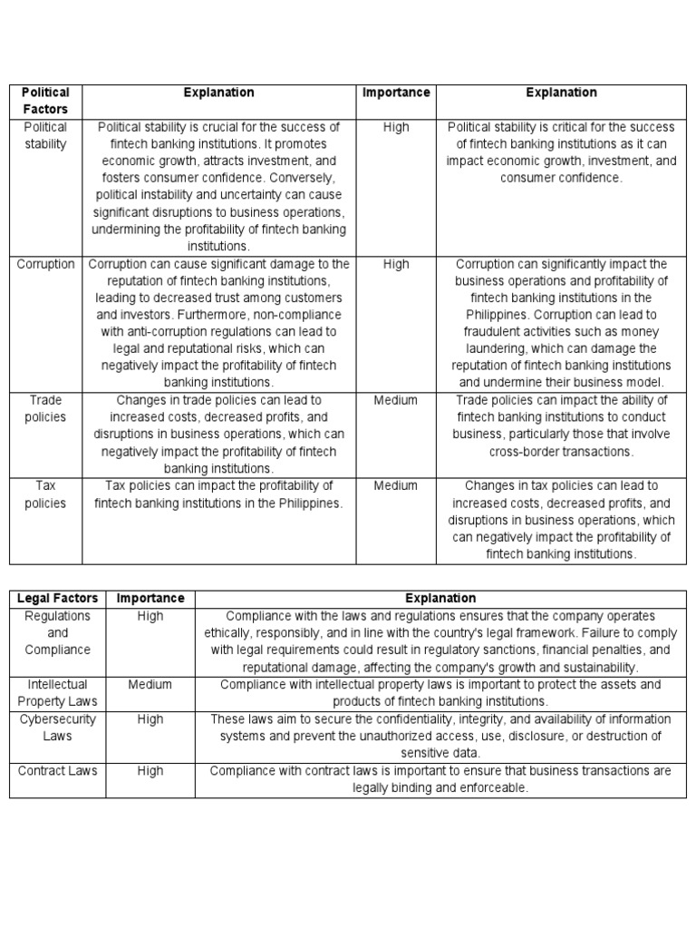 PESTLE Analysis | PDF | Regulatory Compliance | Banks