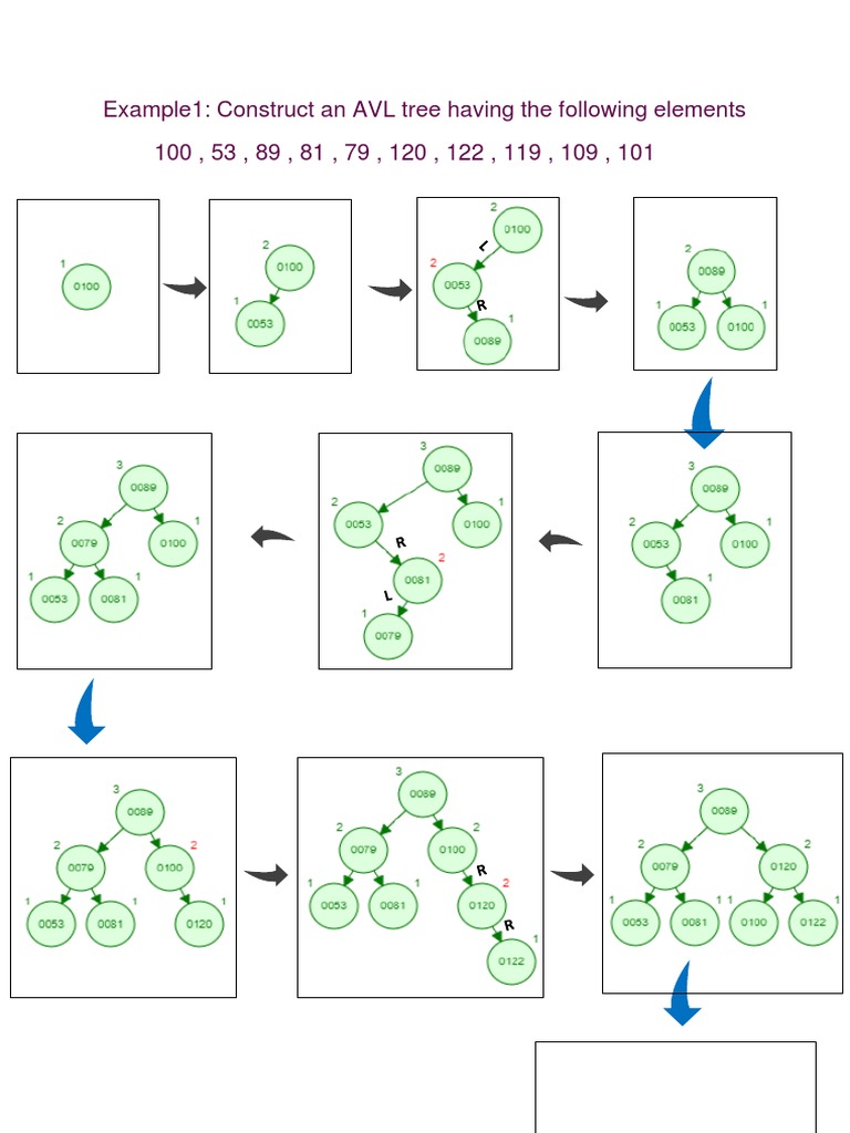 AVL Example | PDF