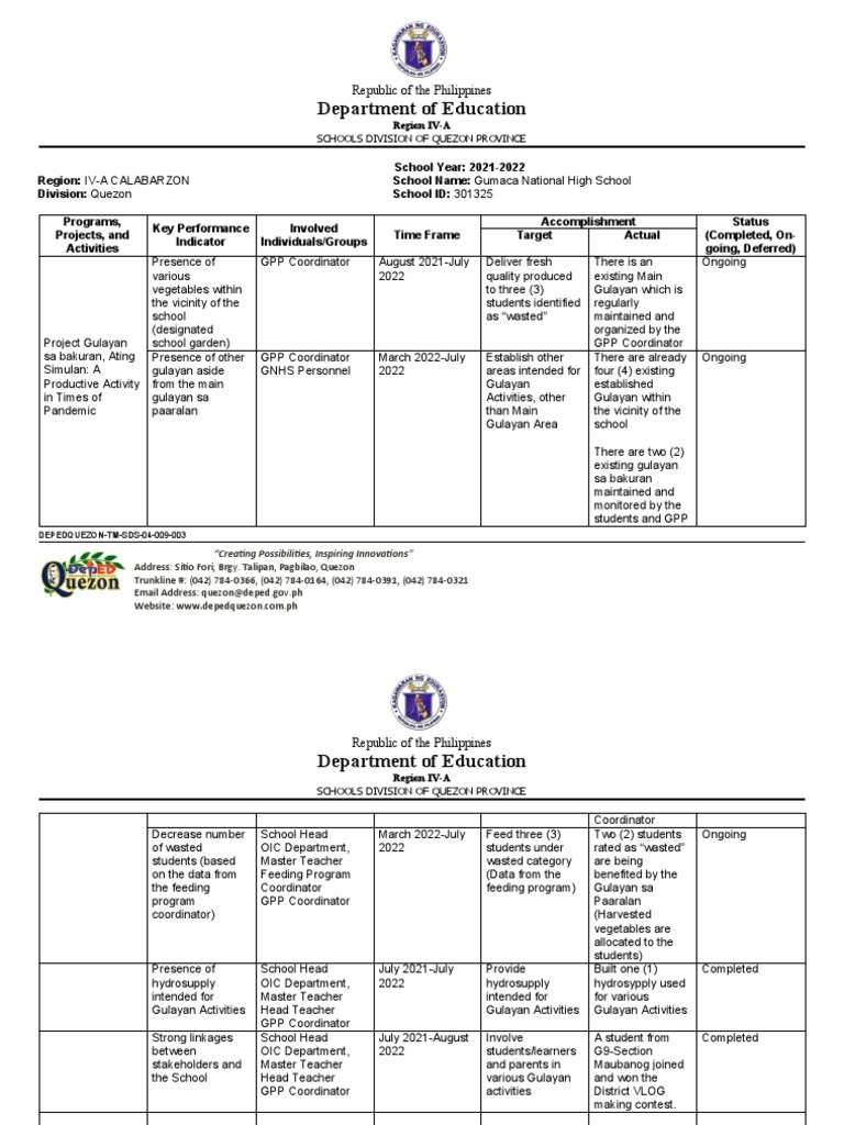 Accomplishment Report Template | PDF