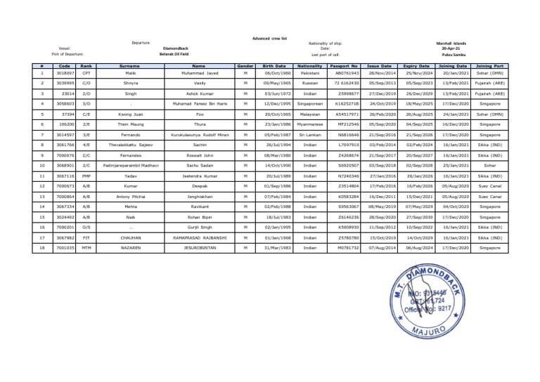 Arival Crew List MT Diaond Back | PDF