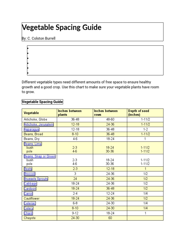 Vegetable Planting Spacing Chart | PDF | Vegetables | Bean