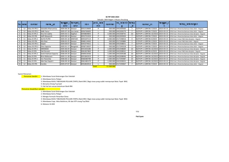 SK PIP 2023 Ok | PDF