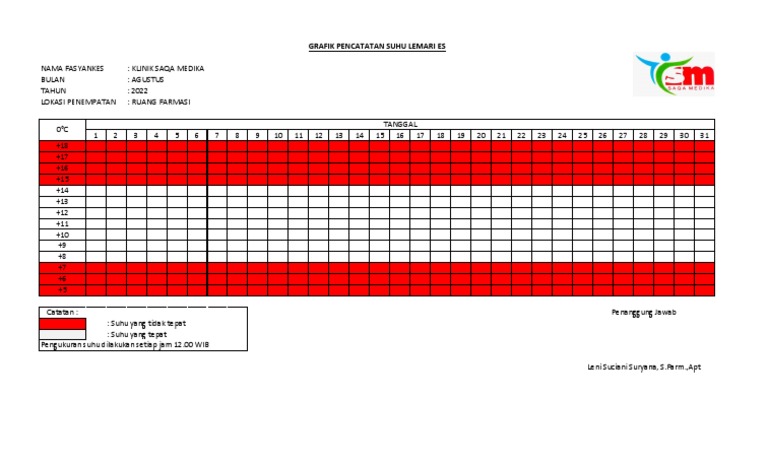 Suhu Lemari Es | PDF