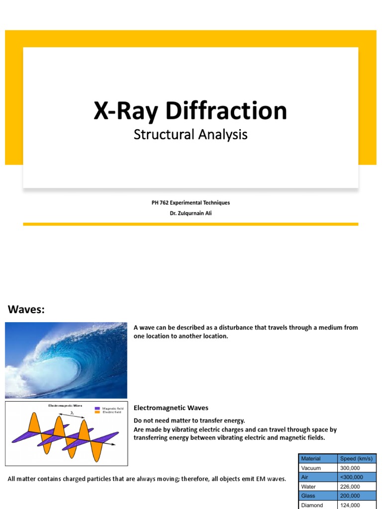 XRD Lecture PH 762 | PDF | X Ray Crystallography | Dislocation