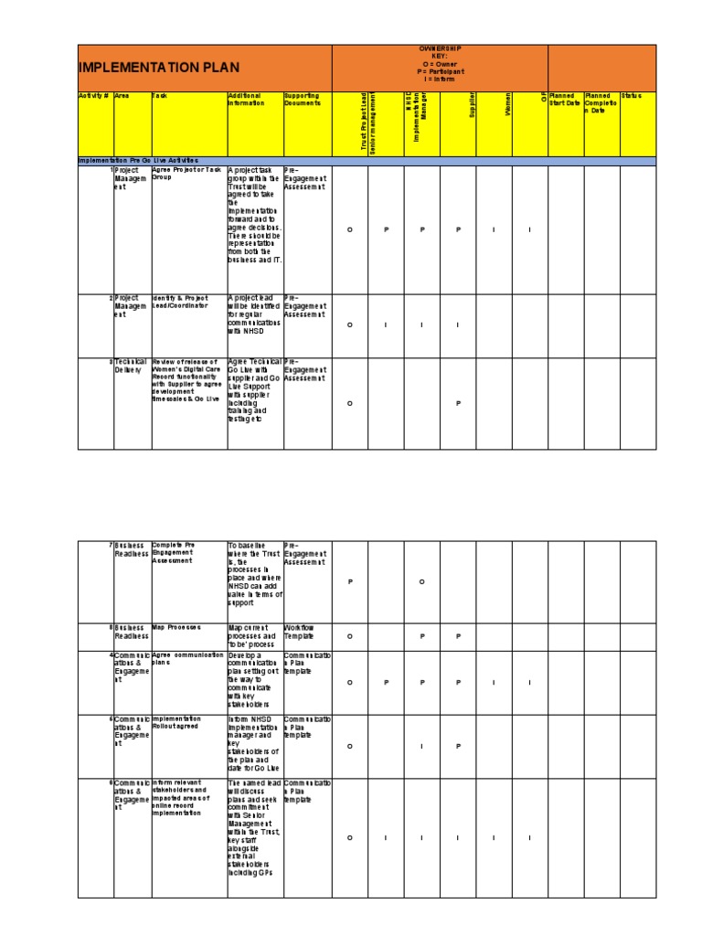 Implementation Plan | PDF | Computing | Information Technology