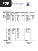 Curriculum Map: (General Mathematics For Grade 11) | PDF | Function ...