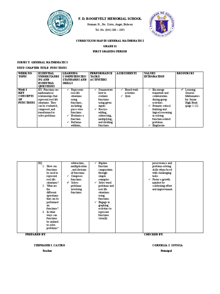 Curriculum Map Grade 11 Gen Math | PDF | Function (Mathematics ...
