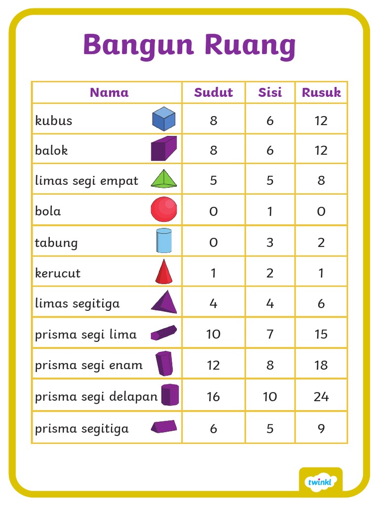 Id M 1683642292 Poster Sifat Sifat Bangun Ruang - Ver - 2 - 2 | PDF