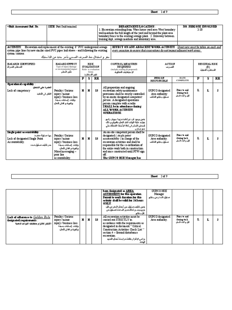 Excavation Level 2 Risk Assessment 26 3 06 | PDF | Hazards | Traffic