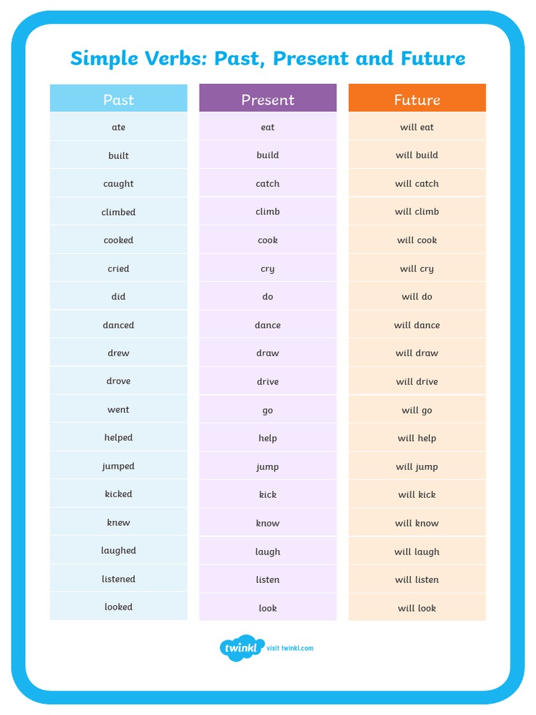 T E 298 Simple Verbs Past Present and Future Poster - Ver - 2 | PDF