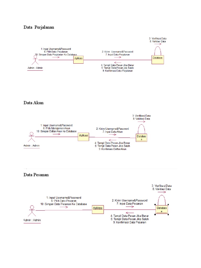 Collaboration Diagram | PDF