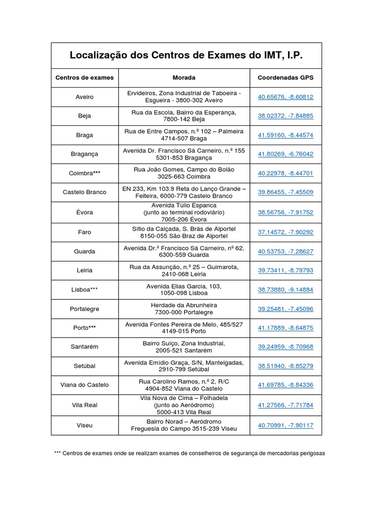 Localização Dos Centros de Exames Do IMT - ADR | PDF | Portugal