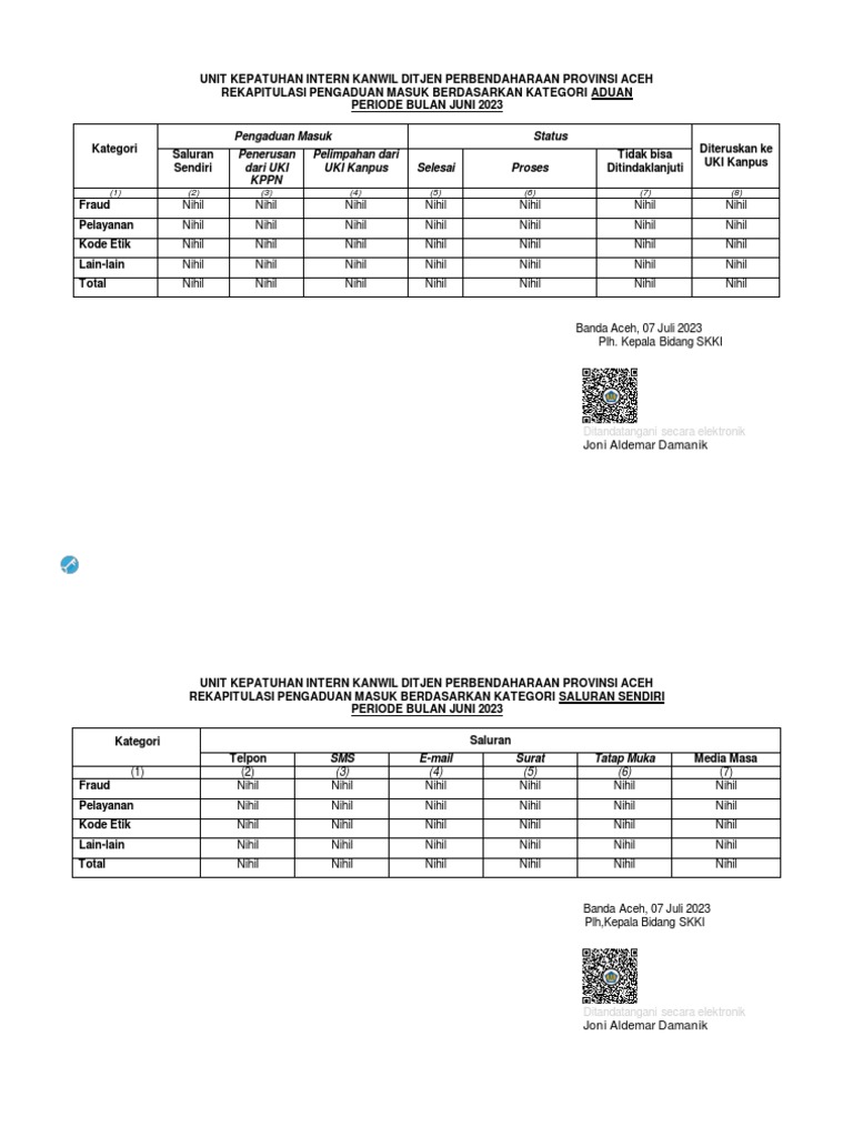Lap Pengaduan Tte | PDF