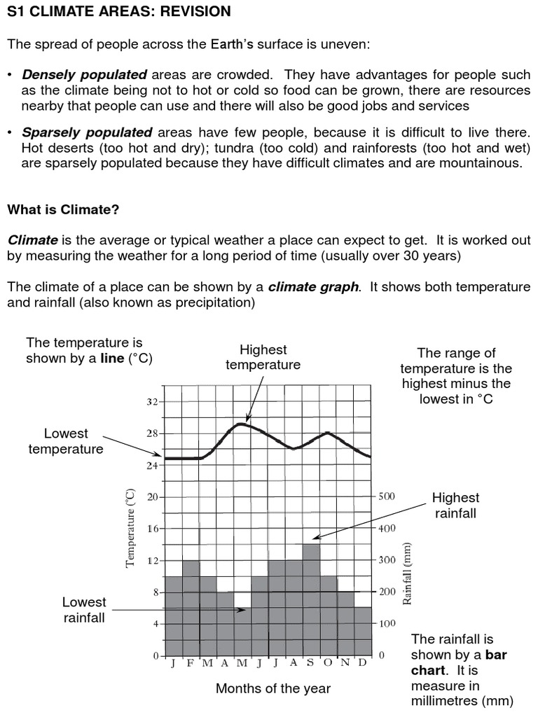 S1 Climate Revision | PDF | Rainforest | Precipitation