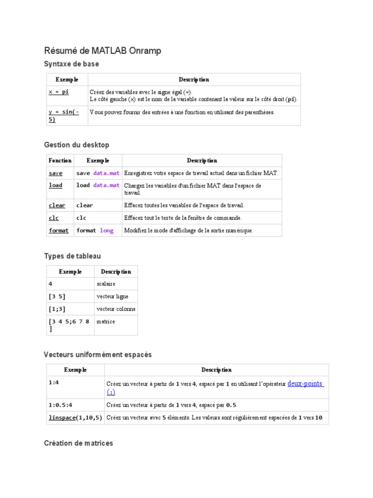 Résumé de MATLAB Onramp | PDF | MATLAB | Matrice (Mathématiques)