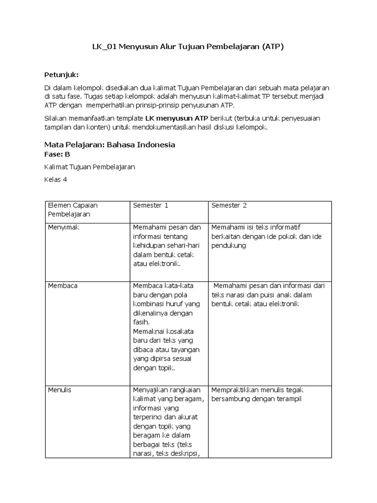LK - 01 Menyusun ATP - Versi - Ning | PDF | Seni & Disiplin Bahasa