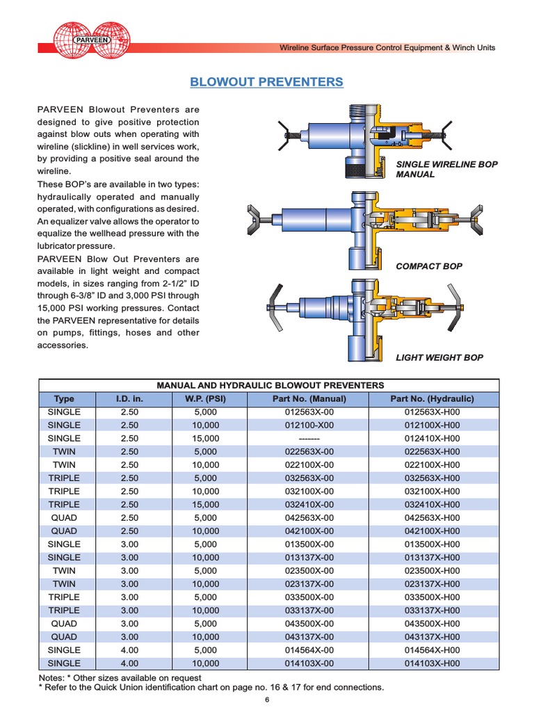 Blowout Preventers11 | Download Free PDF | Hydraulics | Gas Technologies