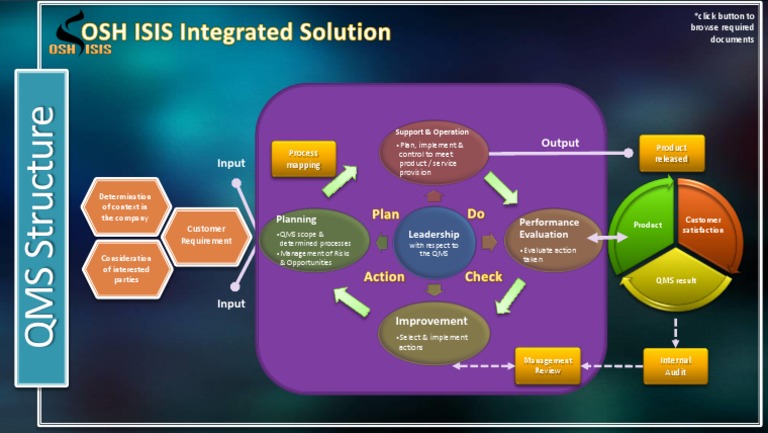 Qmsstructure | PDF | Quality Management System | Business