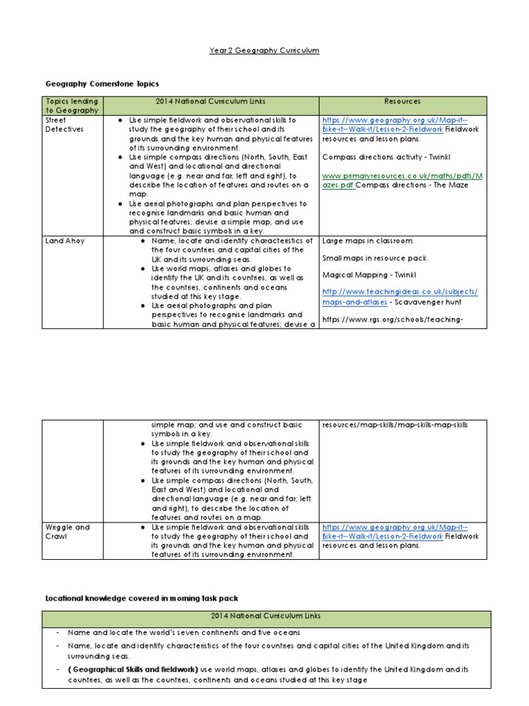 Year 2 Geography Curriculum Overview | PDF | Geography | Map