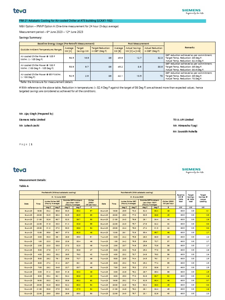 Adiabtic Cooling Fims For Energy Savings Part 1 | PDF | Mechanical ...