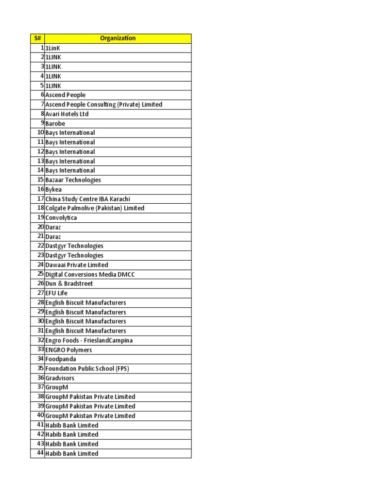 Elp Projects 2022 | PDF | E Commerce | Retail