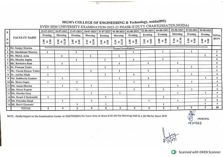 Duty Chart 2022-23 | PDF