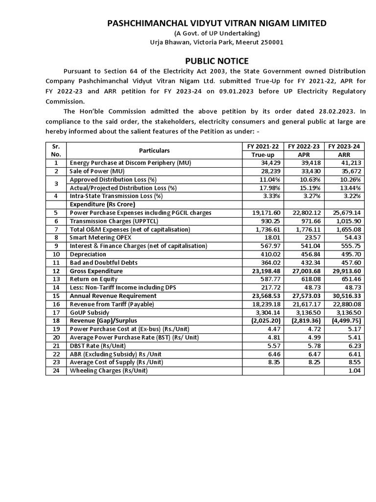 PVVNL FY2023-24 English | PDF | Power (Physics) | Electric Power