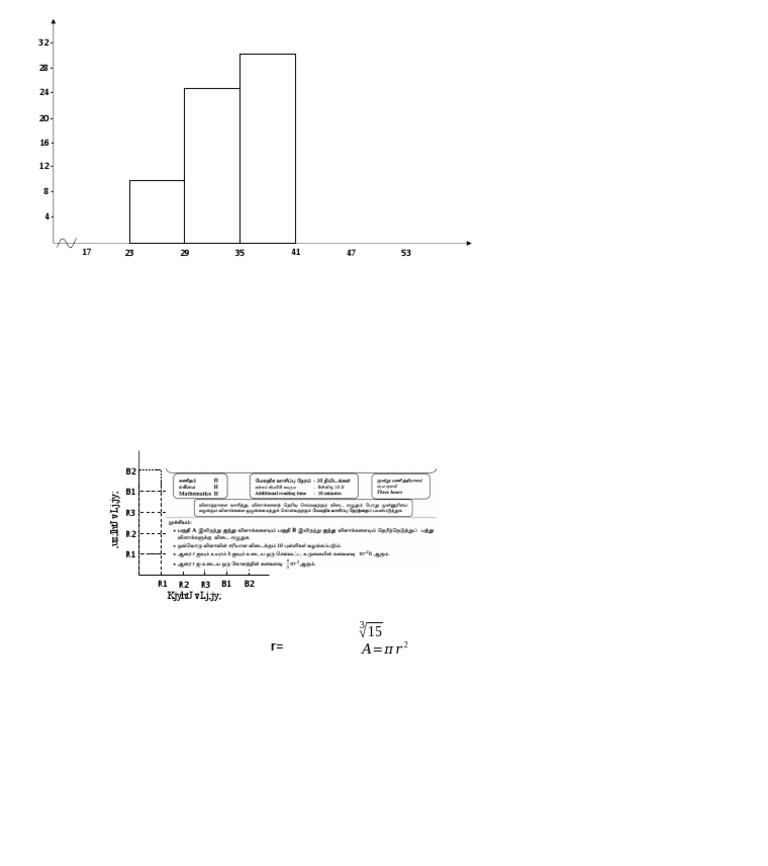 Maths Sample Graph | PDF