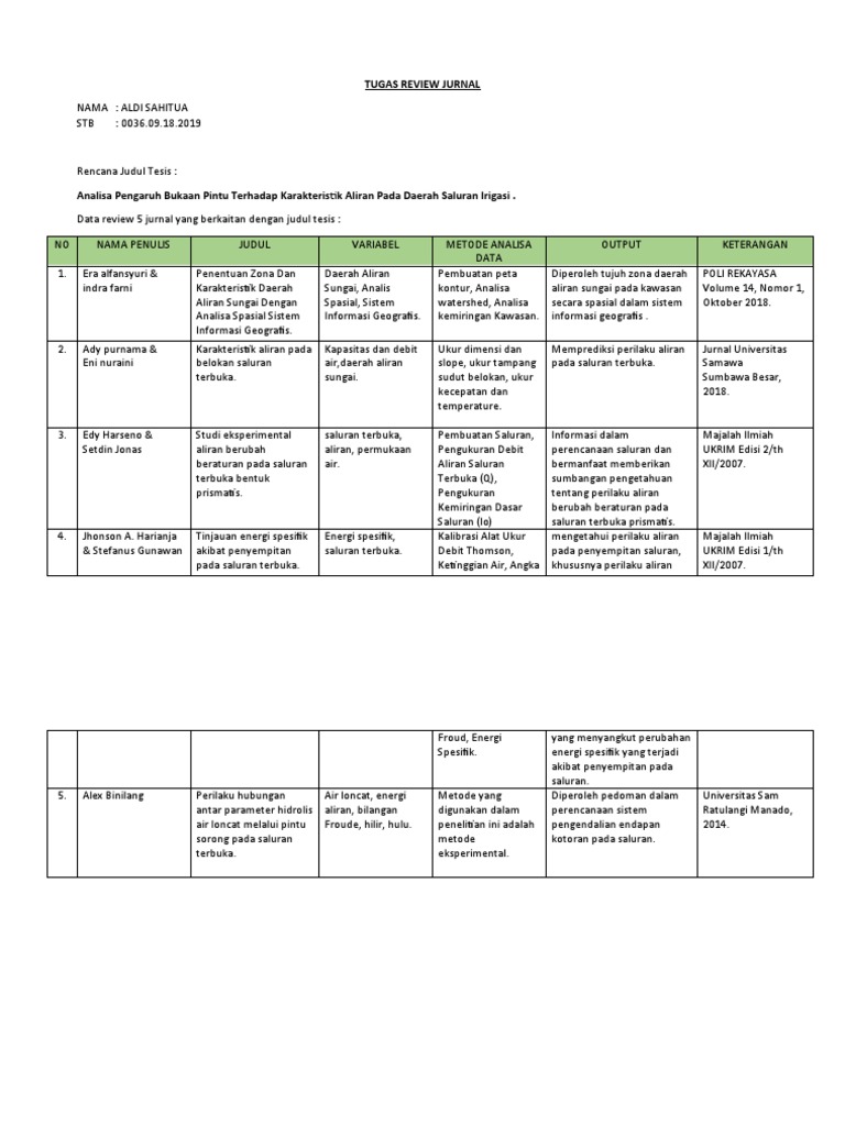 Tugas Review Jurnal | PDF