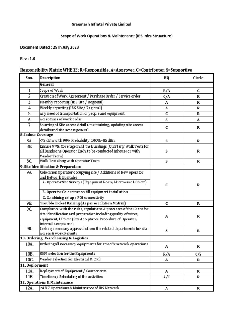 IBS Network Operations & Maintenance Guide | PDF | Computer Network | Computing