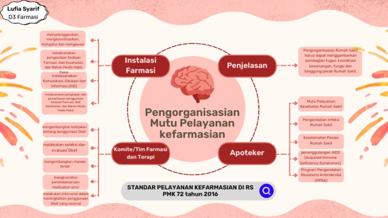 Mind Mapping Lufia Syarif D3 Farmasi | PDF | Sains & Matematika