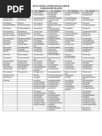 Kko Baru 2024 2025 | PDF