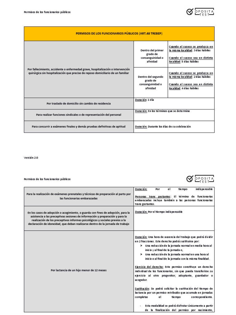 ESQUEMA Permisos Trebep ACTUALIZADO 2023 | PDF | Adopción | Cáncer