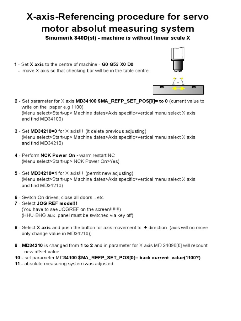 X-Axis Referencing for Servo Motors | PDF