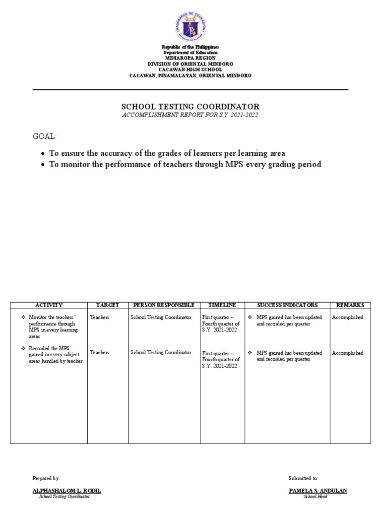 Testing Coor, Accomplishment Report | PDF