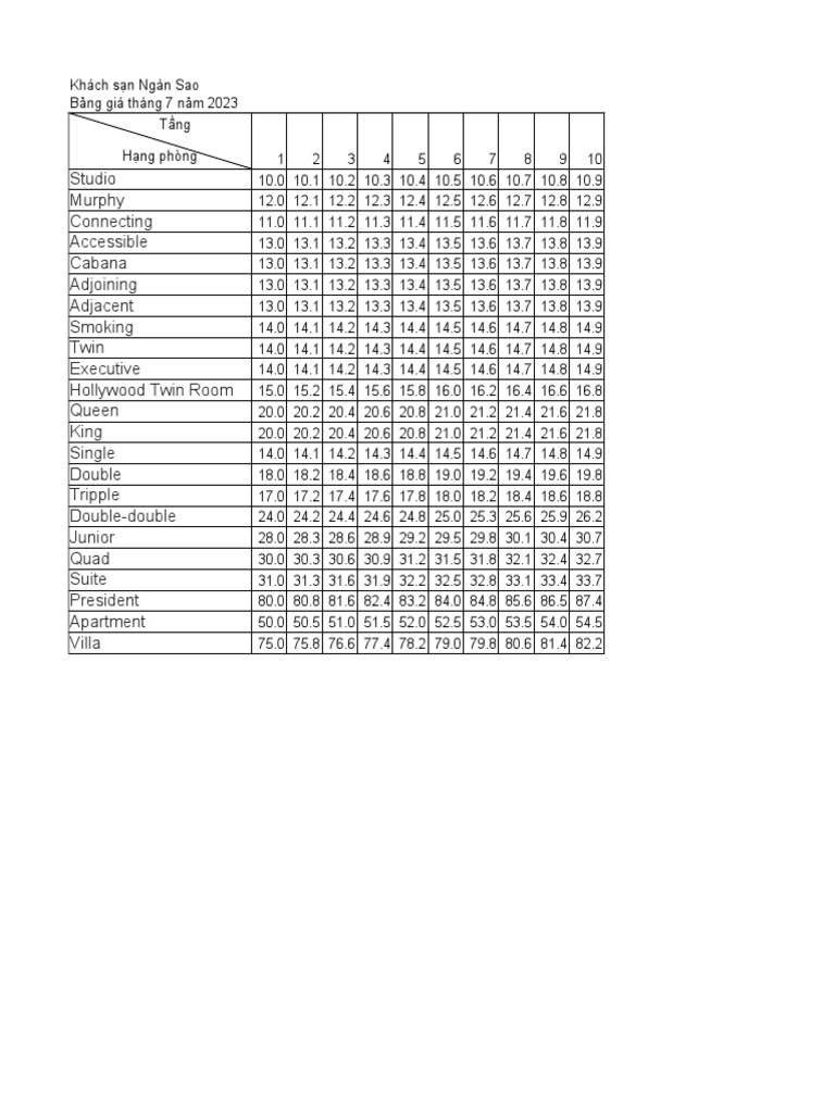 DuLieu Excel 01 | PDF
