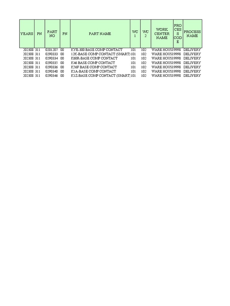 Base Comp Contact Delivery Summary | PDF