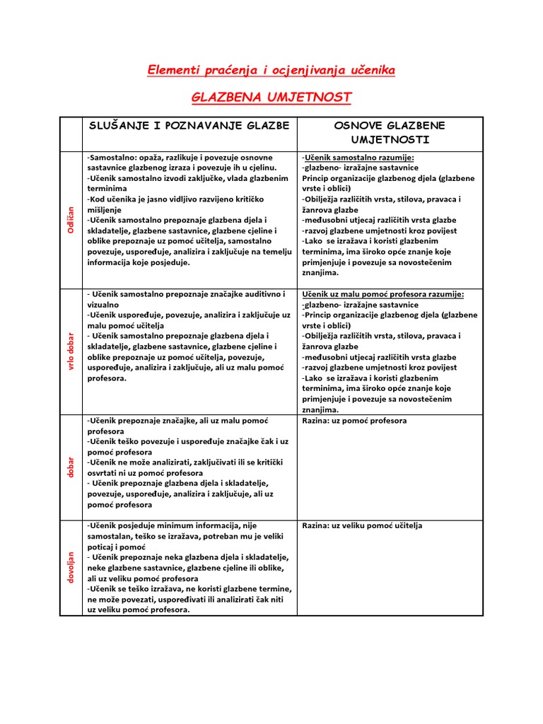 Elementi Vrednovanja - GMAR | PDF