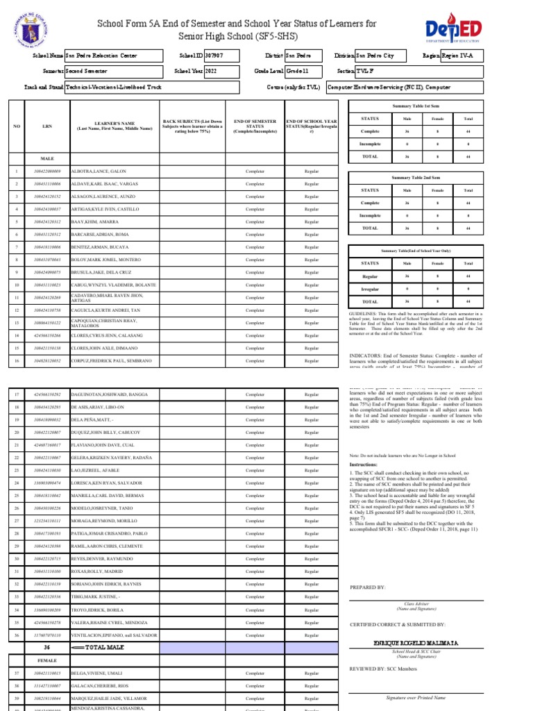 School Form 5A (SF 5A) | PDF