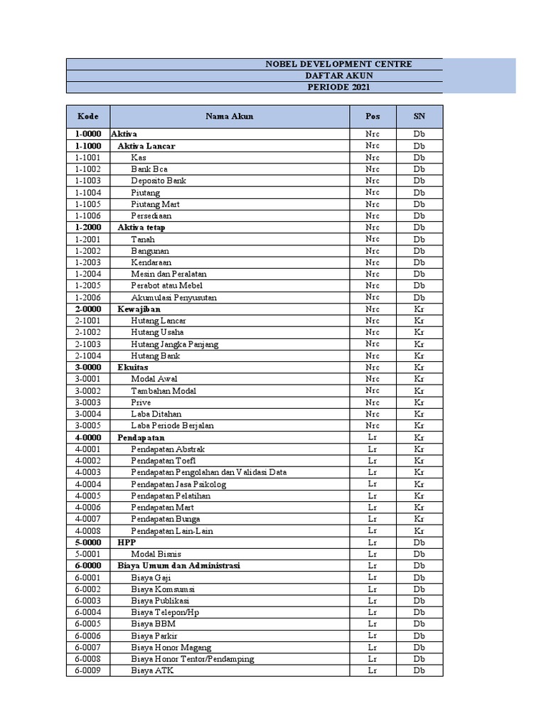 NDC Finansial Statment | PDF