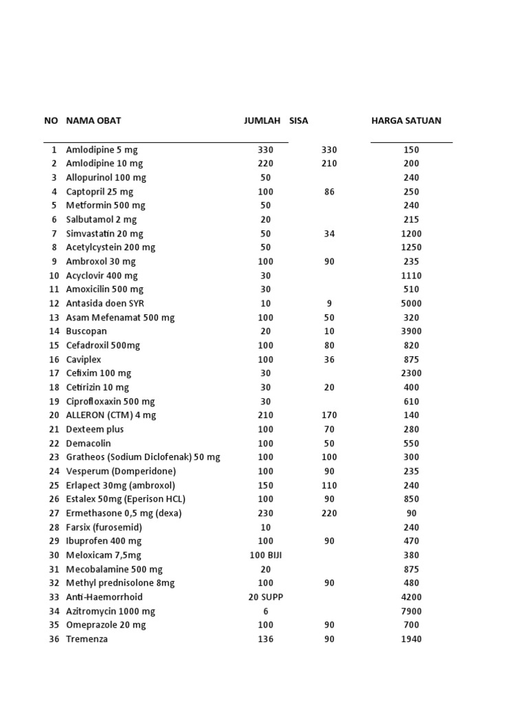 Pembukuan Tob | PDF | Drugs | Pharmacology