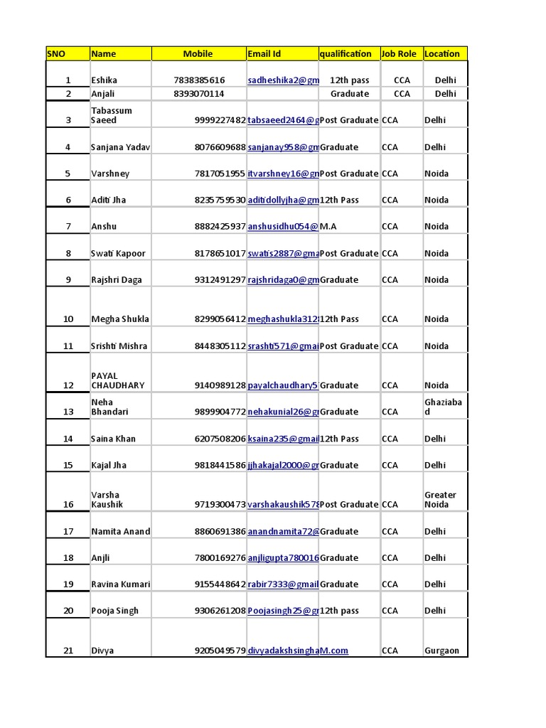 Tracker SBI - 15-03-2022 | PDF