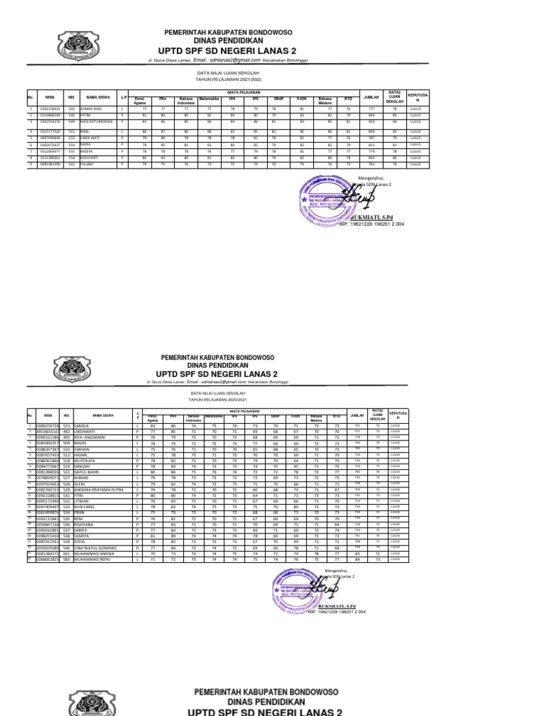 Data Nilai Ujian Sekolah | PDF