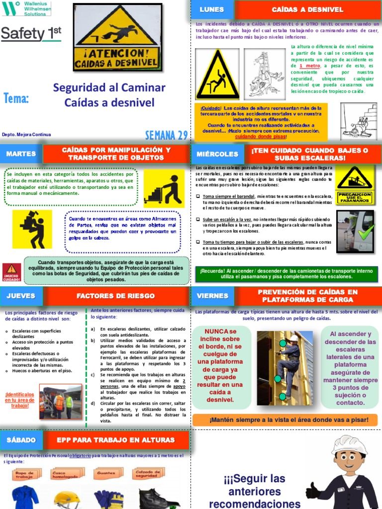 Prevención de Caídas a Desnivel | PDF