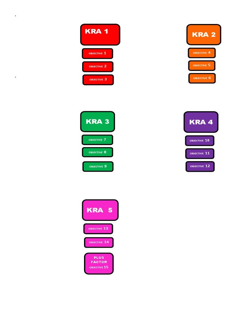 Ipcrf Tabs 2022 2023 | PDF