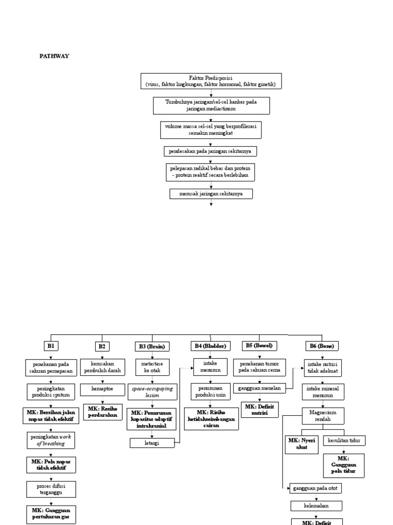 Pathway Tumor | PDF